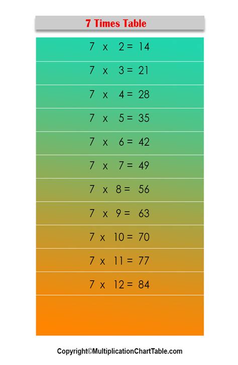 7 Times Table 7 Multiplication Table [chart]