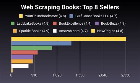 The 29 Web Scraping Books To Read In June 2025 Cherry Picks