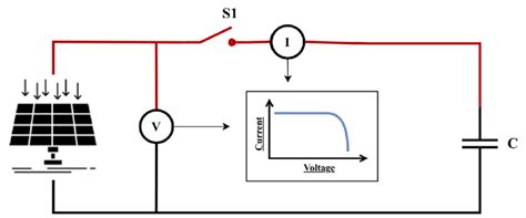 Scheme Of The Capacitance Technique To Trace The I V Curve The Voltage