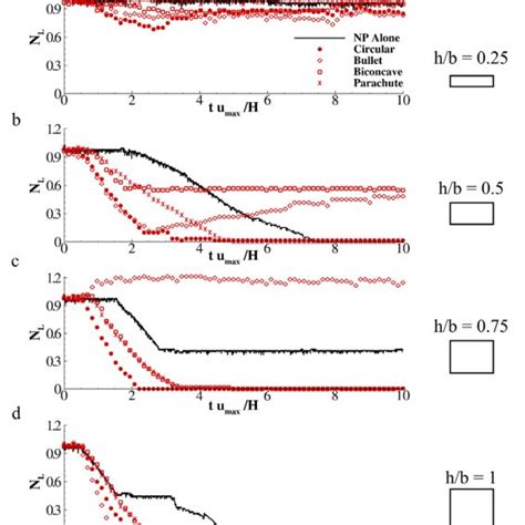 Number Of Engaged Bonds At The Particle Wall Interface Number Of