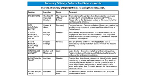Explained Defect Types And Classifications In Building And Pest Reports Local Building And Pest