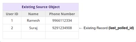 Query Modes Hevo Data