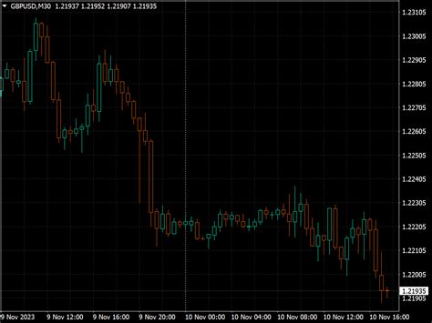 Bf2042 Outline Chart Scheme ⋆ Mt4 Chart Templates Tpl ⋆ Best Metatrader