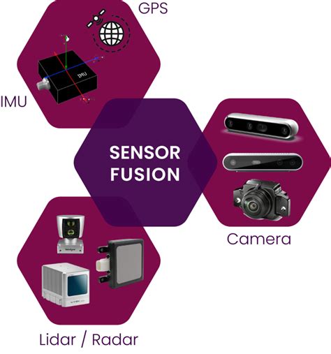 industrial robotics services ignitarium sensor fusion algorithms