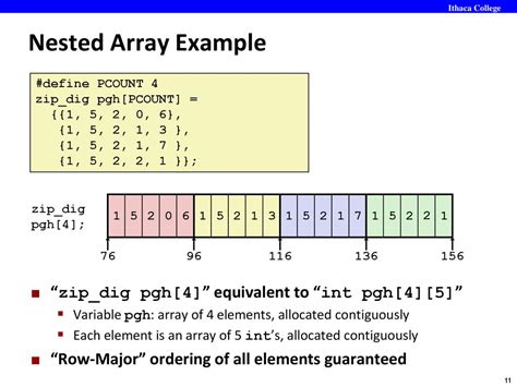 Machine Level Programming Viii Data Comp 21000 Introduction To