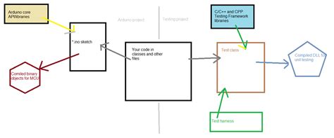 How To Arduino Unit Testing In Visual Studio With VS Micro General Guidance Arduino Forum