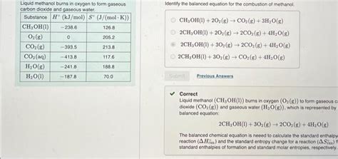 Solved Liquid Methanol Burns In Oxygen To Form Gaseous