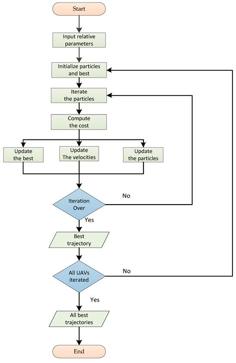 Onboard Distributed Trajectory Planning Through Intelligent Search For Multi Uav Cooperative Flight