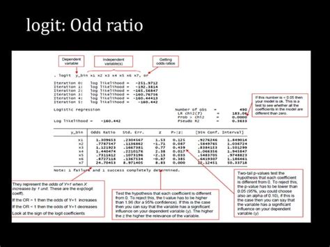 Logit And Probit And Tobit Model Basic Introduction Ppt