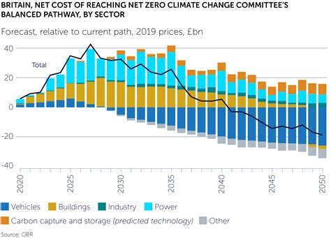 Trends In The Global Labour Market PARC