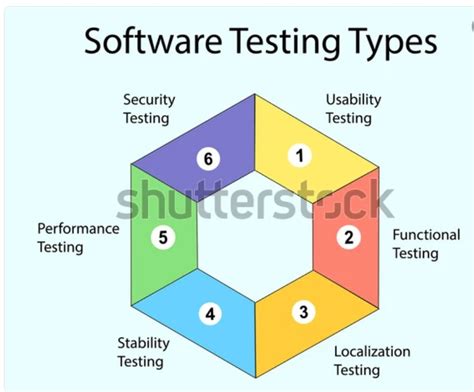 Helen Eze On Linkedin Qualityassurance Softwaretesting Qa Tech Automationtesting
