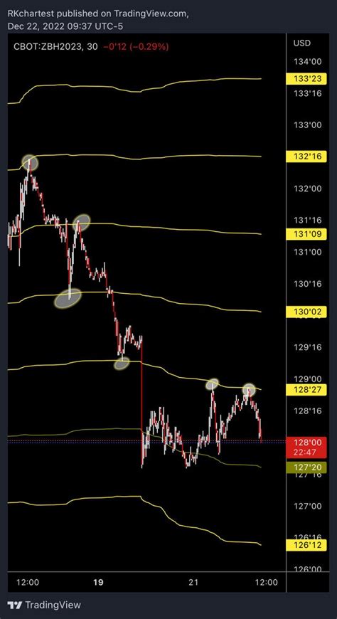 Whats The Catch With Algorithms Like Lux Algo Premium R Daytrading