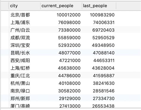 Mysql Mysql游标 存储过程 《java通用》 极客文档