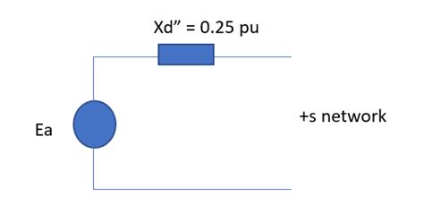 Example Line To Line Fault Calculation Electrical Axis