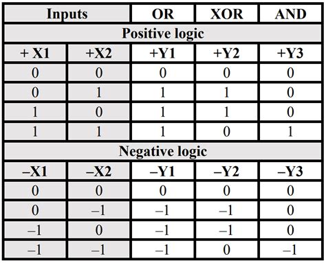 Universal Logic Element On One Transistor And Its Applications Edn
