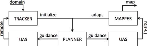 Figure 1 From Tracking And Mapping Coherent Structures Semantic Scholar