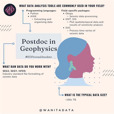 Ccs Wanitadata Womenindata Geophysics Ccus Seismicmonitoring… Wanita Data
