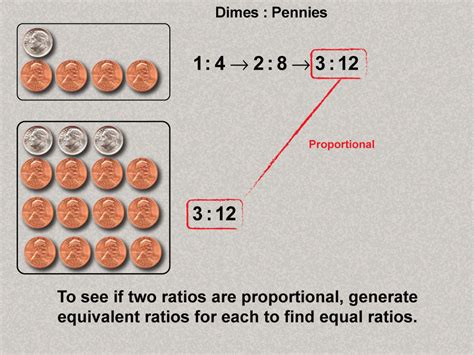 Student Tutorial Ratios And Proportions Media4math