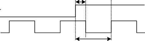Timing Sequence Diagram Of The Tdc Download Scientific Diagram