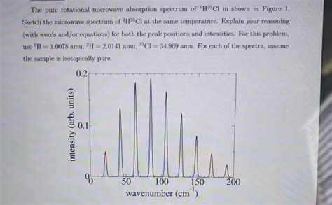 Solved The Pure Rotational Microwave Absorption Spectrum Of