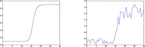 Figure 1 From The Multi Period Multi Commodity Network Design Problem Semantic Scholar
