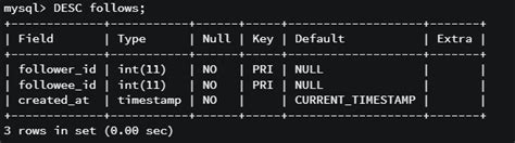 Github Vshethesql Instagram Database Clone Sql Instagram
