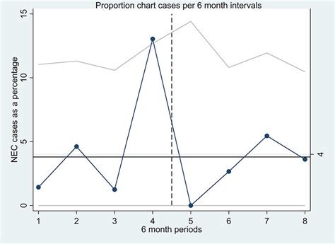 P Chart Vs Np Chart At Inez Stivers Blog