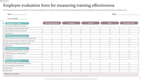Training Effectiveness Powerpoint Ppt Template Bundles Ppt Presentation