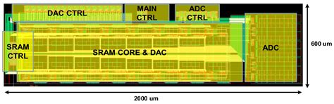sensors free full text a low power analog processor in memory based