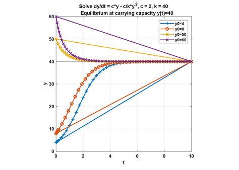 MATLAB Tutorial An Introduction For Beginners Prof E Kiss HS KL