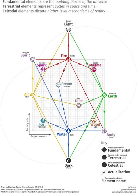 What Classical Elements Are Included In This Painting At Michael Lefroy Blog What Classical Elements Are Included In This Painting At Michael Lefroy Blog
