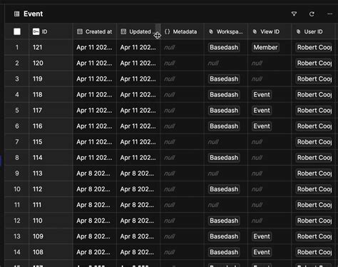 How Virtualization Increased Our Table Performance By 500 Basedash Blog