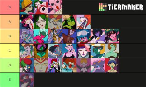 Sailor Moon Daimon Tier List Community Rankings Tiermaker