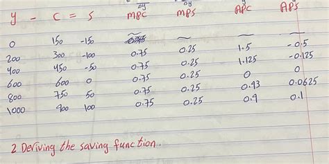 Solved 2 ﻿deriving The Saving Function