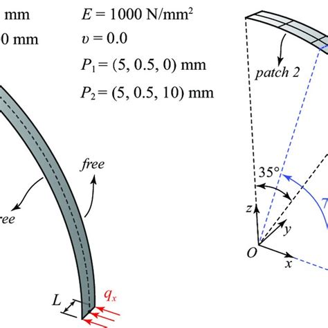 Cylindrical Shell Strip A Model Description B Two Patch Trimmed