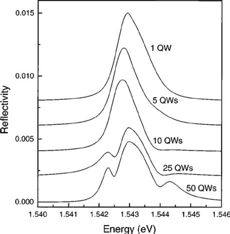 Time Resolved Reflection Dynamics For A ␦ Pulse Of Light Download