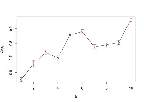 chapter 13 preference mapping data analysis in r for sensory and