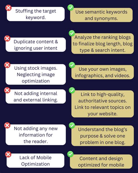 How To Learn SEO Content Writing In The Ultimate Guide Path To Content Content
