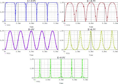 Pspice Simulation Of The External Excitation F T As A Function Of Download Scientific Diagram