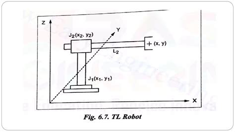 Robotics Robot Kinematics And Robot Programming Pptx