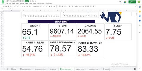 Github Micheal0034data Analysis Projects Updated Data Analysis