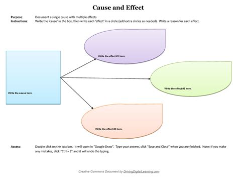 Cause Single With Multiple Effects Effects Cause And Effect Purpose Document A Single Cause
