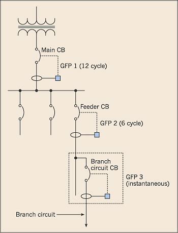 THE ELECTRIC ONLINE Ground Fault Relay