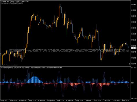 Bounce Strength Index Indicator ⋆ Top Mt4 Indicators Mq4 Or Ex4 ⋆ Best Metatrader