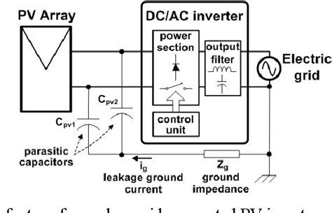 Figure 3 From Minimization Of Leakage Ground Current In Transformerless Single Phase Full Bridge
