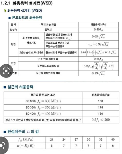 철근콘크리트허용응력