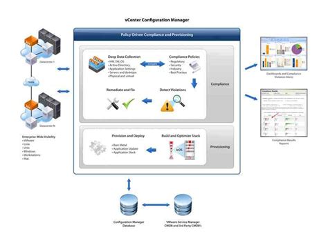 New Vmware Vcenter Configuration Service And Application Manager Eric Sloof