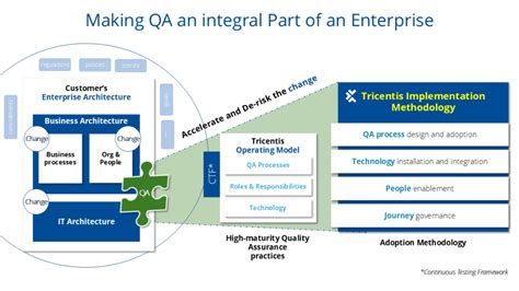 Safeguarding Your Sap S4hana Transformation Tricentis