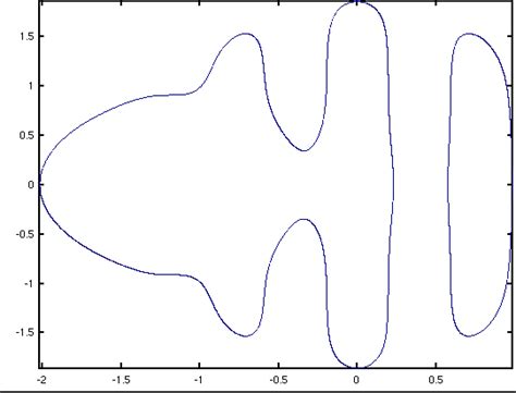 Matlab Slice Contour Graphic At Given Level Stack Overflow
