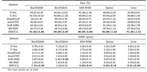 Interactive Medical Image Segmentation